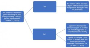 40 CFR Part 63, Subpart MM Amendments - What's the Next Step for Pulp ...