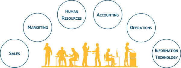 Business Operations Careers | ALL4 Environmental Consulting