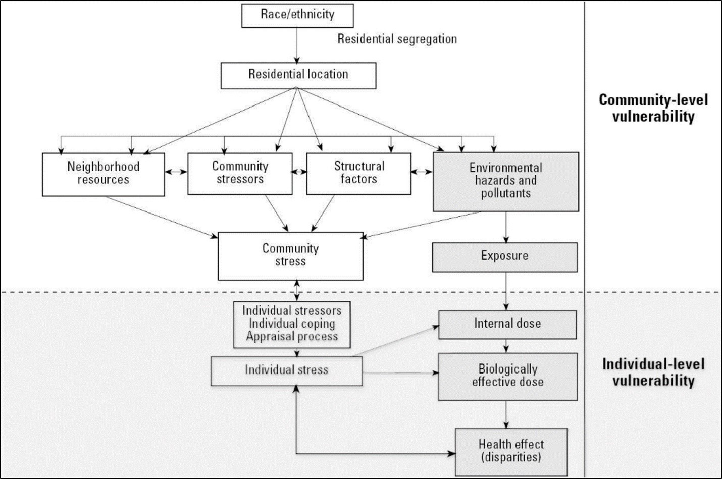 U.S. EPA releases Draft Cumulative Risk Assessment Guidelines for ...