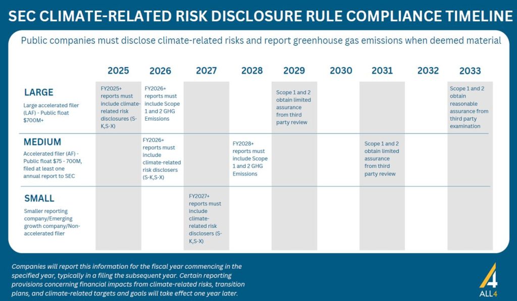 The SEC's Final Rule on Climate Disclosures - ALL4