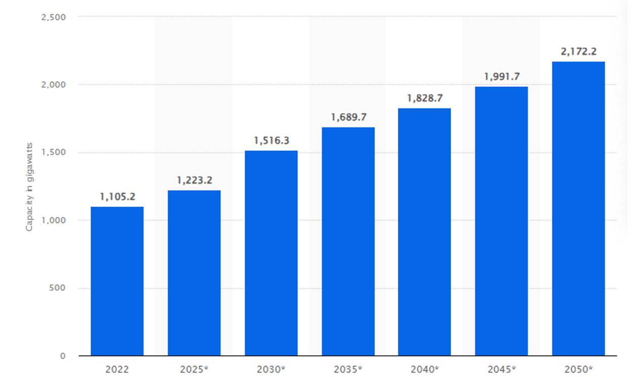 U.S. Power Sector: Looking Ahead to 2025 - ALL4