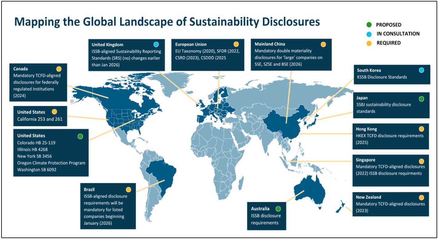 Understanding Mandatory Sustainability Disclosures Worldwide - ALL4