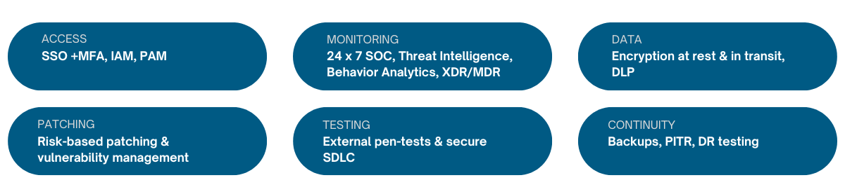 ALL4 Trust Center - ALL4